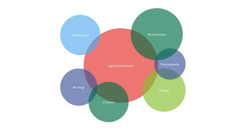 codepen interactive ecosystem