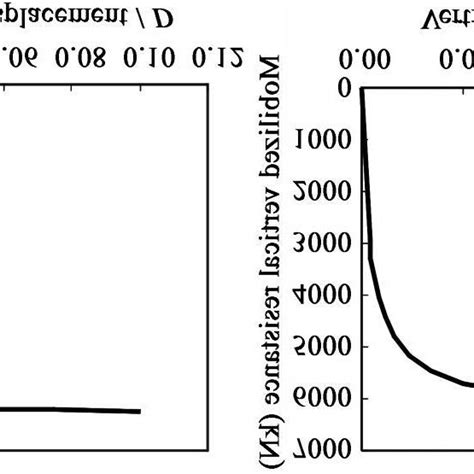 Geometry Of The Suction Caisson Foundation Download Scientific Diagram