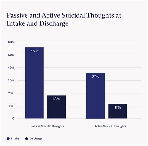 Charlie Health Data Client Suicidal Risk Factors And Outcomes