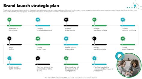 Brand Launch Strategic Plan Rebrand Launch Plan Ppt Slides Diagrams Ppt