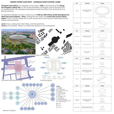 Multimodal Transit Hub Cept Portfolio