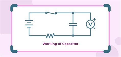 Capacitor And Capacitance Geeksforgeeks