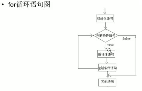 Java基础知识——4if条件判断，switch语句与for循环语句，while循环语句，do While语句 小boboa 博客园