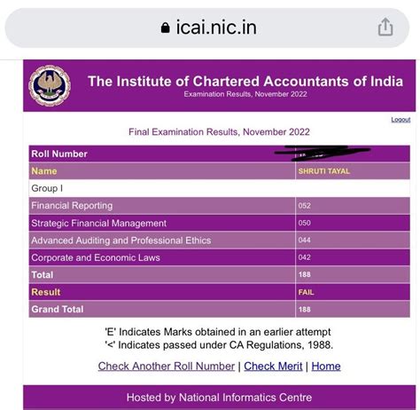 Ca Aspirants On Failing Exams But Not Giving Up