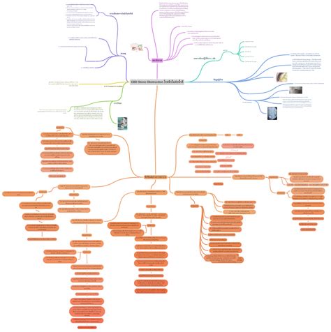 Cbd Stone Obstruction โรคนิ่วในท่อน้ำดี Sd ผู้ป่วยบอกว่าปวดแผลผ่าตัด …