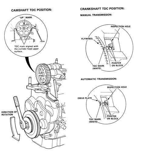 Honda Check Engine Code Troubleshooting Qanda Justanswer