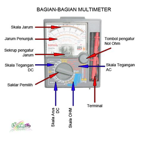 Smk Tiara Nirwana Cara Membaca Multimeter Avometer Analog