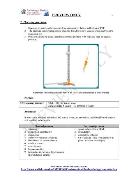 Manometer Csf At Gabriel Faulkner Blog