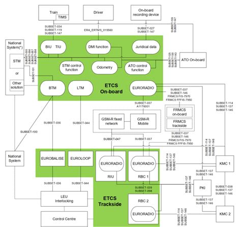 Ertms Etcs The European Train Control System