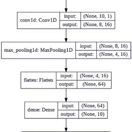 Pdf Machine Learning Algorithms Models And Applications