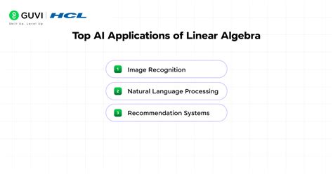 Math For Ai Linear Algebra Calculus And Optimization Guide