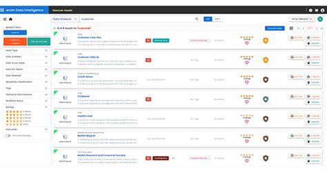 Erwin Data Intelligence Cloud