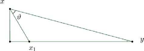 Figure 10 From Large Sample Spectral Analysis Of Graph Based Multi