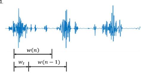 Figure 1 From The Semg Based Lower Limb Movements Onset And Offset