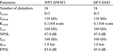 Next And Fext Simulation Parameters Download Scientific Diagram