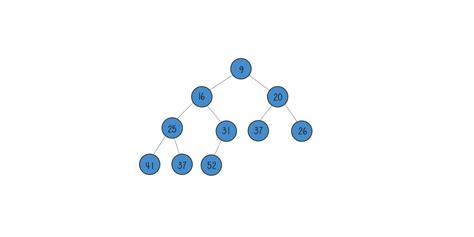 Data Structures And Java Collections