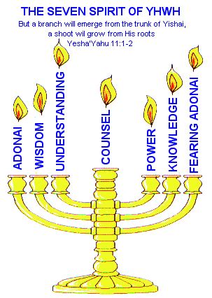 The Menorah Candlestick And It S Symbolism Artofit
