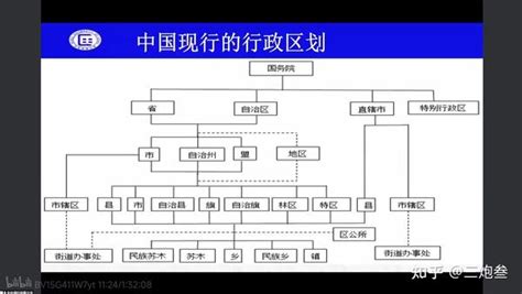 【讲座推荐02】李俊清：中国地方政府的结构及其运行（建议收藏） 知乎