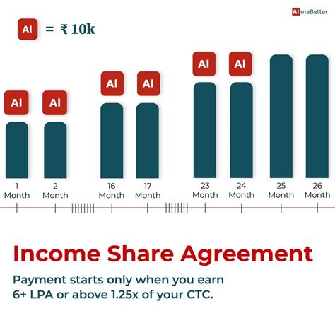 Datascience Machinelearning Python Artificialintelligence Data Ai