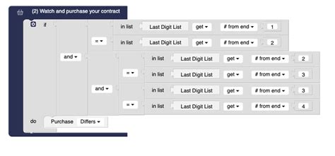 4 Consecutive Ldp And Mm Strat · Issue 3318 · Binary Combinary Bot · Github