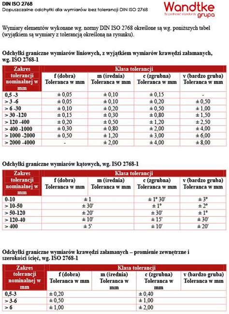 Kamil Pawlonka Tolerancje Wym Iso 2768 1