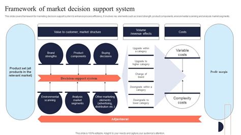 Framework Of Market Decision Support Mis Integration To Enhance