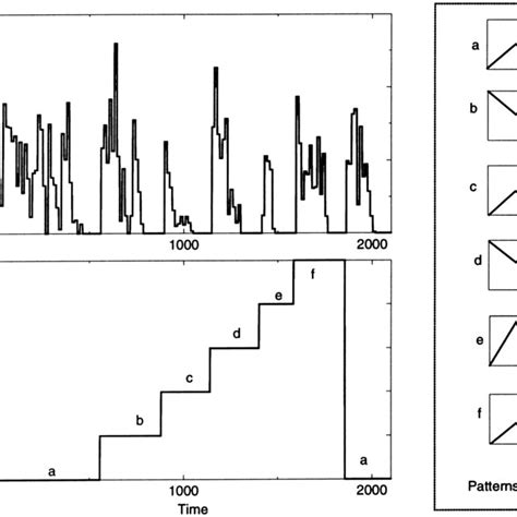 Learning Six Associative Mapping Patterns Illustrated In The Right