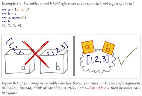 Chapter 8 Object References Mutability And Recycling Library — Zhiheng Lins Second Brain