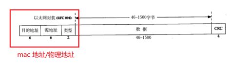 【网络】tcp ip 五层网络模型：数据链路层 csdn博客