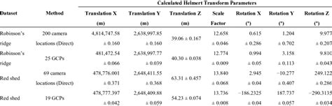 Helmert Transformation Parameters With Formal Errors 1 Sigma From