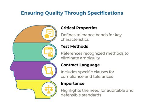 Contract Clauses That Protect Against Off Spec Kraft Paper Deliveries