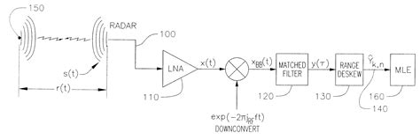 Pulse Doppler Radar Patented Technology Retrieval Search Results Eureka Patsnap