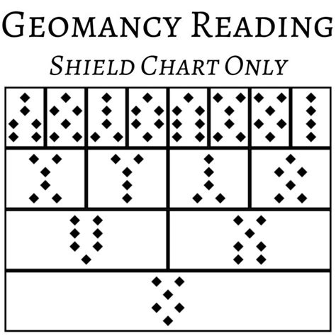 Geomancy Etsy