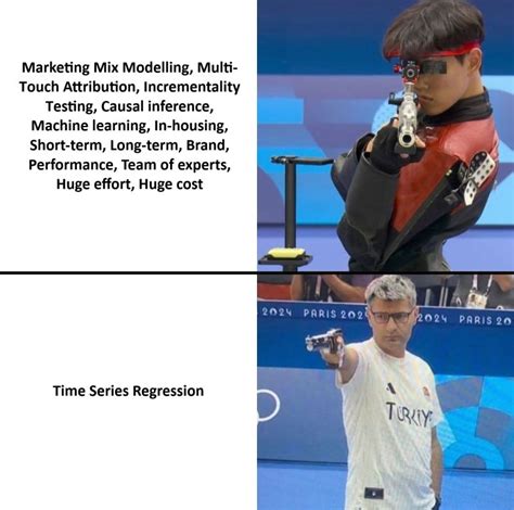 Attribution Datascience Econometrics Nick Choudhury 12 Comments