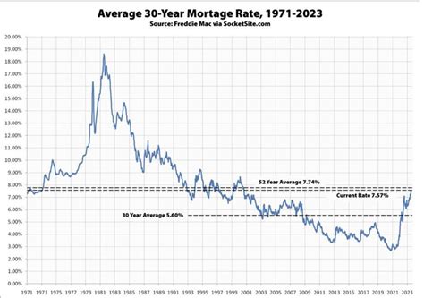 A Perspective On Historical Mortgage Rates Caroline Kahn Werboff