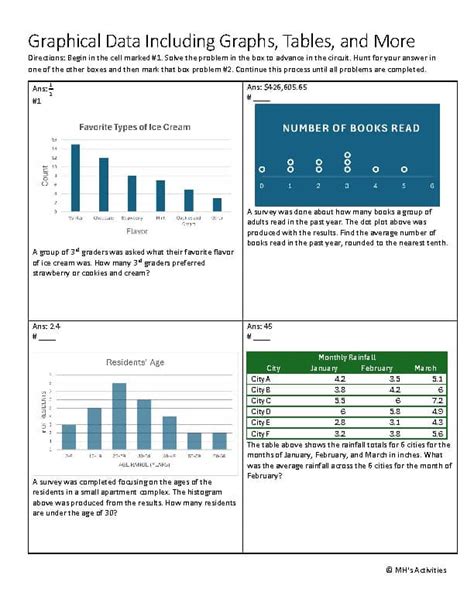 Ged Math Prep Interpreting Graphs And Data Circuit Worksheet Tables