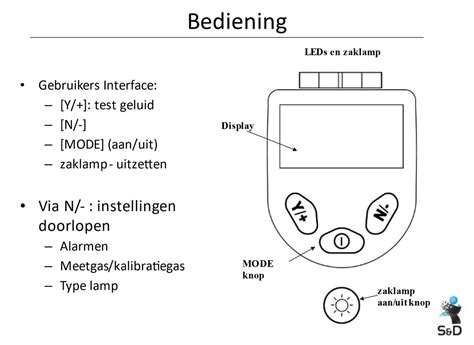 Do´s And Don´ts Van De Minirae 3000 Safety Detection