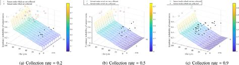 Figure 2 From Multi Agent Reinforcement Learning Based Secure Searching