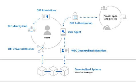 Authnull Multi Factor Biometric Authentication Authnull