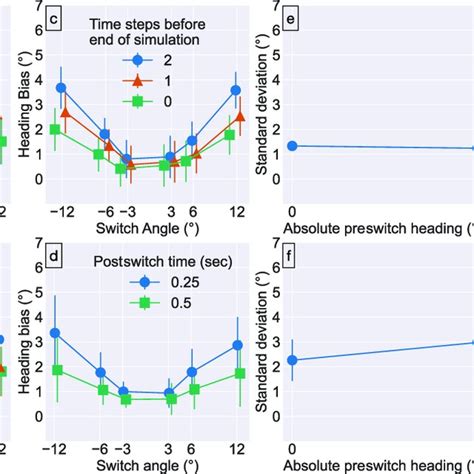 Overview Of The Cd Model Stages A The Model Takes As Input A Download Scientific Diagram