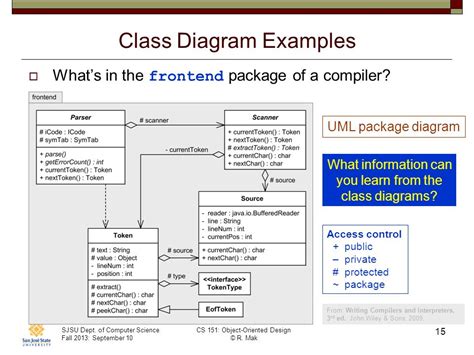 Cs 151 Object Oriented Design September 10 Class Meeting Ppt Video