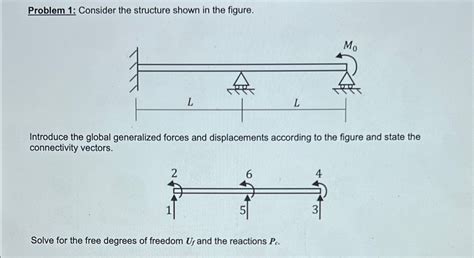 Solved Problem 1 Consider The Structure Shown In The