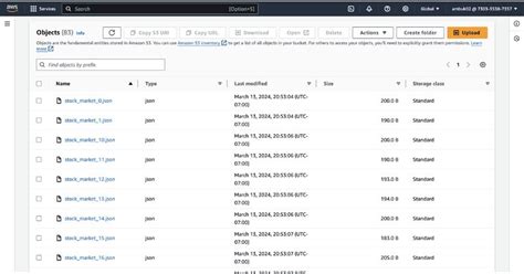 Ambuk Rehani On Linkedin Databricks Dataengineering Dataengineer Data Day13 Python Pyspark