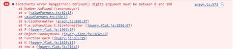 axes on timeseries panels can no longer have an interval of 10 · issue