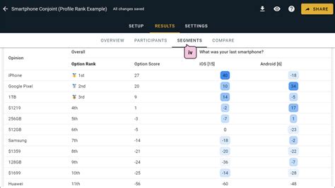 10 Most Popular Conjoint Analysis Tools Free Vs Paid Opinionx — Free Stack Ranking Surveys