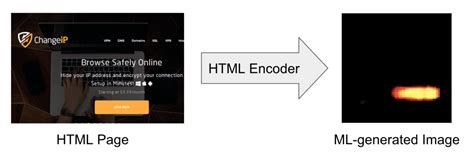 deep learning for phishing website detection netskope