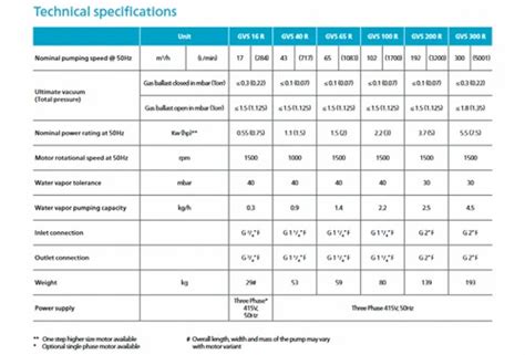 Atlas Copco Vacuum Pump At ₹ 118000piece Vacuum Pump In Pune Id