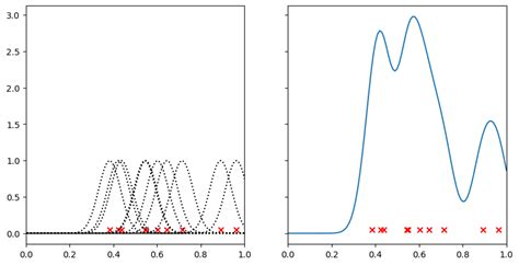 Converting Points Into A Continuum — Multiscale Spatial Analysis