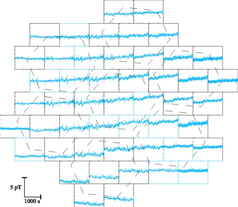 Figure 410 From Blind Source Separation Based On Joint Diagonalization Of Matrices With
