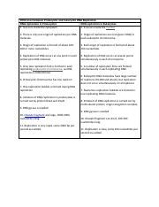 Prokaryotic Vs Eukaryotic Replication Pdf Difference Between Prokaryotic And Eukaryotic DNA